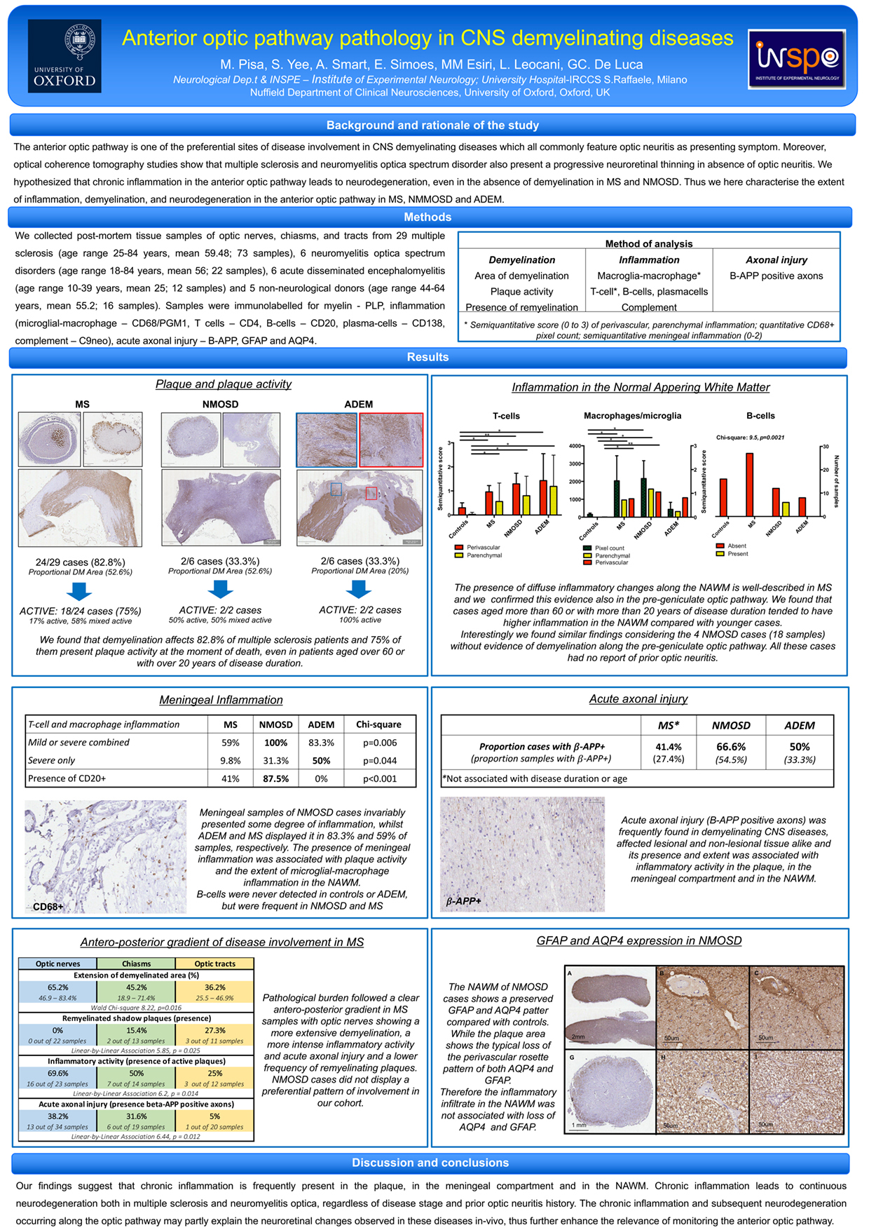 Pisa Marco 36 | European Charcot Foundation